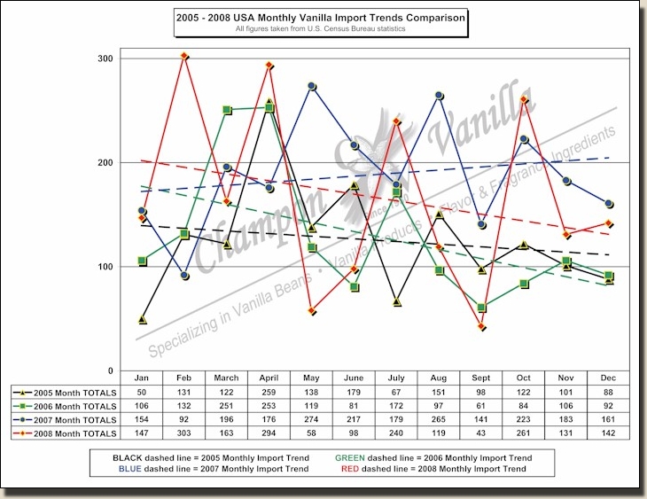 Import Statistics Import Statistics